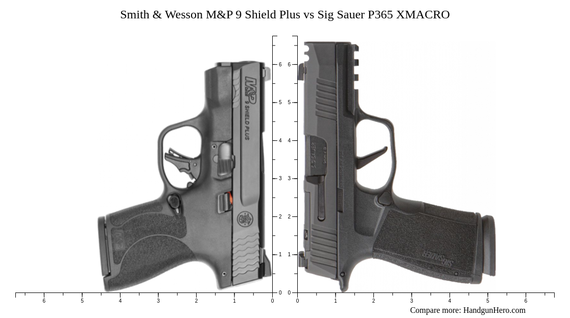 Smith & Wesson M&P 9 Shield Plus vs Sig Sauer P365 XMACRO size ...