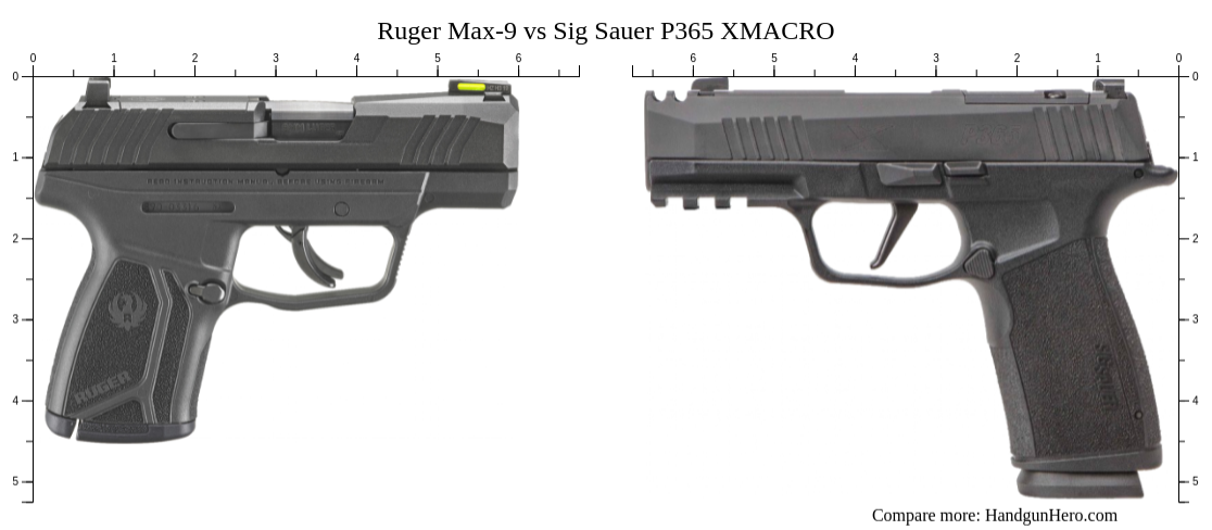 Sig Sauer P365 vs Ruger Max-9 vs Sig Sauer P365X vs Sig Sauer P365 ...