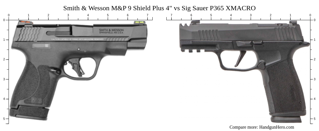 Smith & Wesson M&P 9 Shield Plus 4" vs Sig Sauer P365 XMACRO size ...