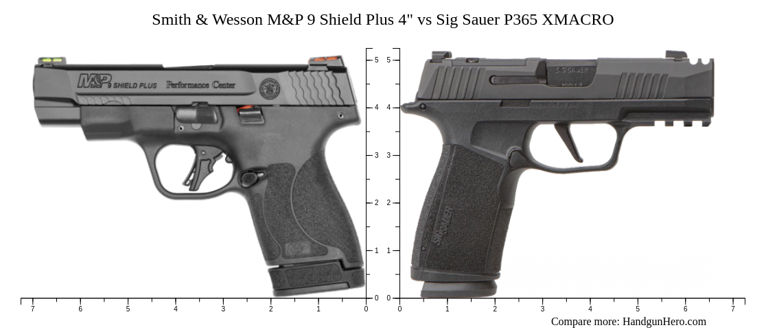 Sig Sauer P365 XL vs Walther PDP Compact 4" vs Smith & Wesson M&P 9 ...