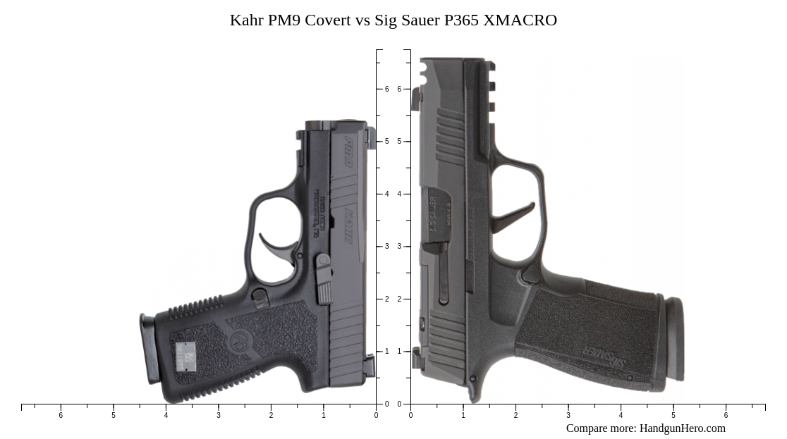 Kahr PM9 Covert vs Sig Sauer P365 XMACRO size comparison | Handgun Hero