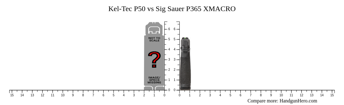 Kel-Tec P50 vs Sig Sauer P365 XMACRO size comparison | Handgun Hero