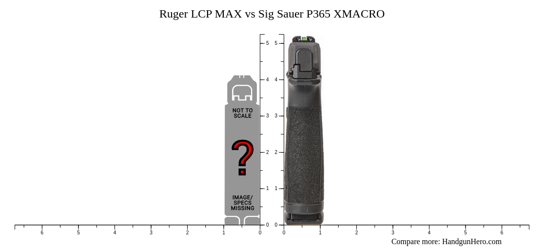Sig Sauer P365 380 Vs Ruger Lcp Max Vs Sig Sauer P365 Xmacro Size