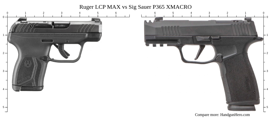 Ruger Lcp Max Vs Sig Sauer P365 Xmacro Vs Sig Sauer P365 380 Size