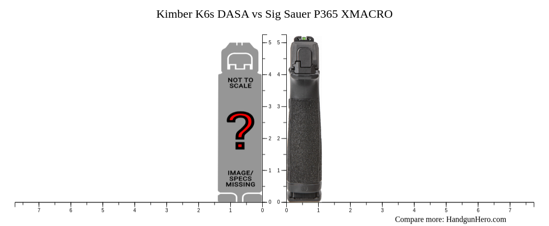 Kimber K6s DASA vs Sig Sauer P365 XMACRO size comparison | Handgun Hero
