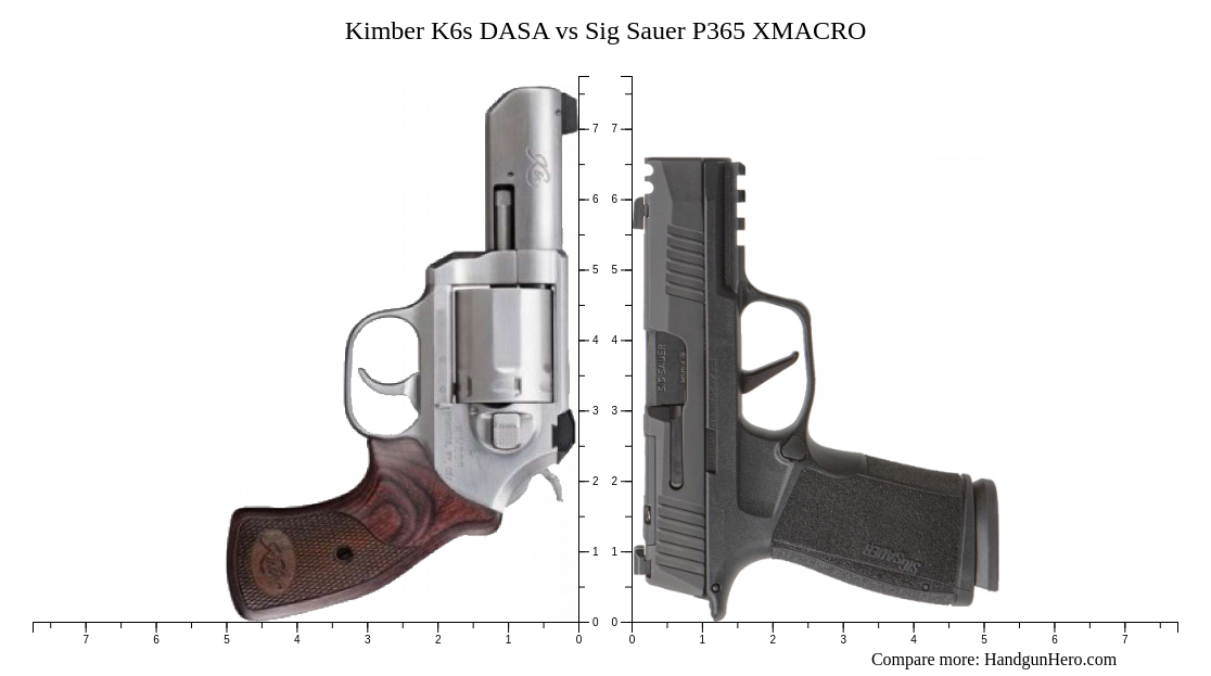 Kimber K6s DASA vs Sig Sauer P365 XMACRO size comparison | Handgun Hero