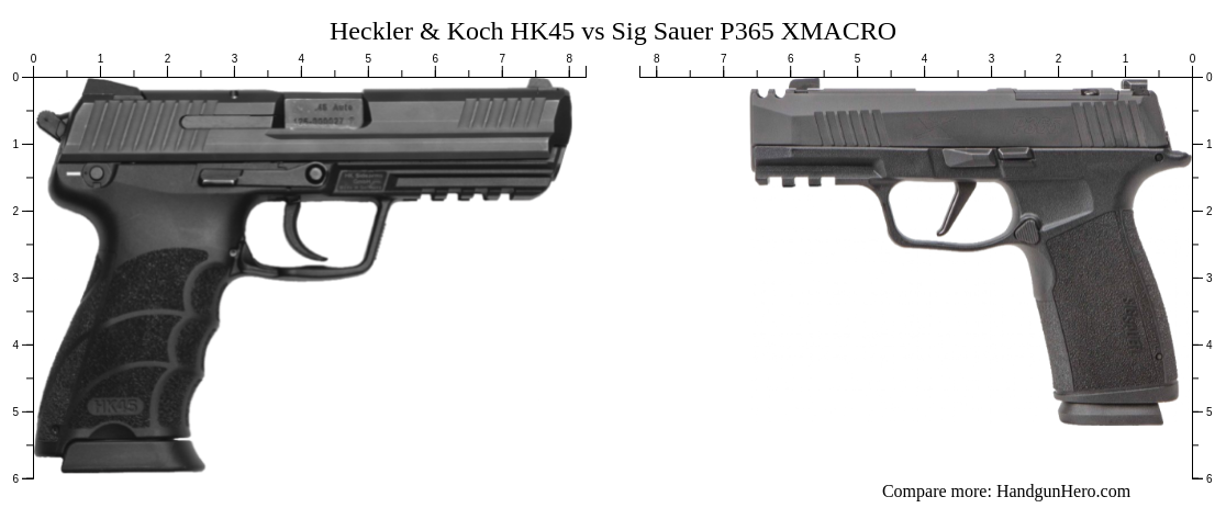 Sig Sauer P226 Full Size vs Sig Sauer P320 M18 vs Heckler & Koch USP ...