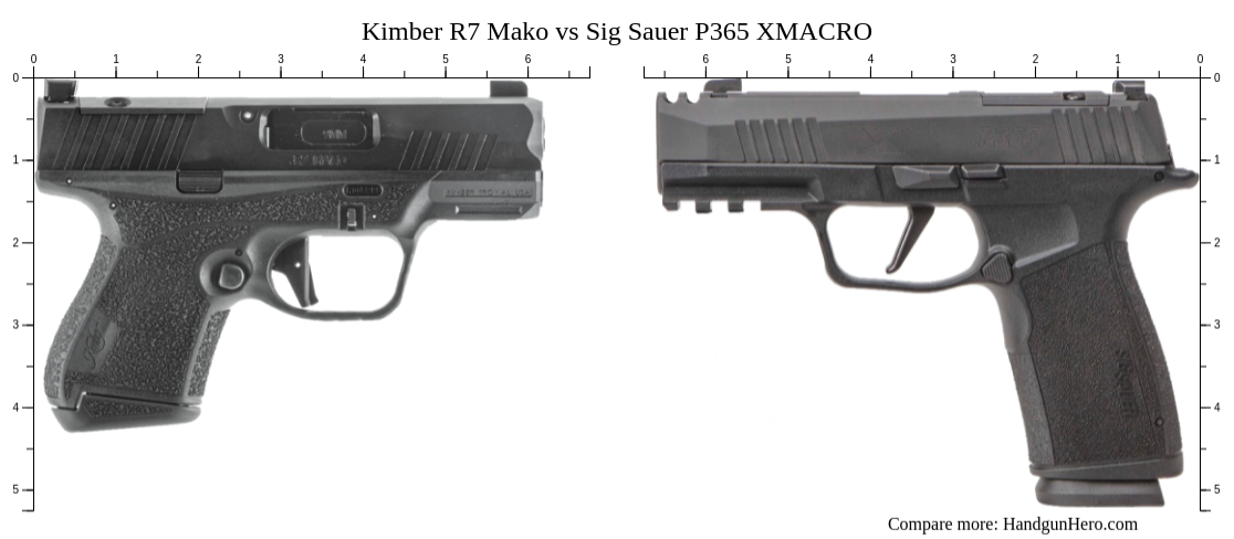 Kimber R7 Mako vs Sig Sauer P365 XMACRO size comparison | Handgun Hero