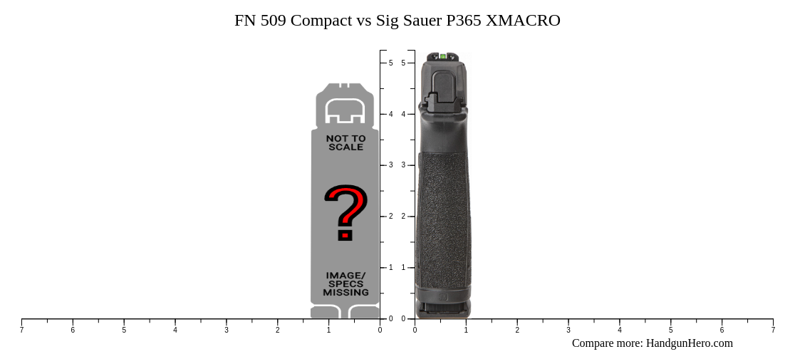 FN 509 Compact vs Sig Sauer P365 XMACRO size comparison | Handgun Hero