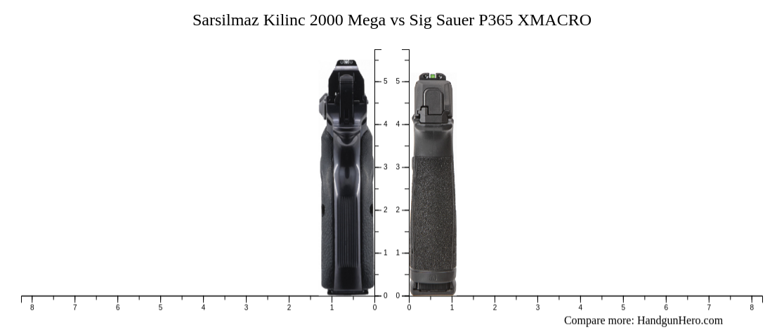 Sarsilmaz Kilinc 2000 Mega vs Sig Sauer P365 XMACRO size comparison ...
