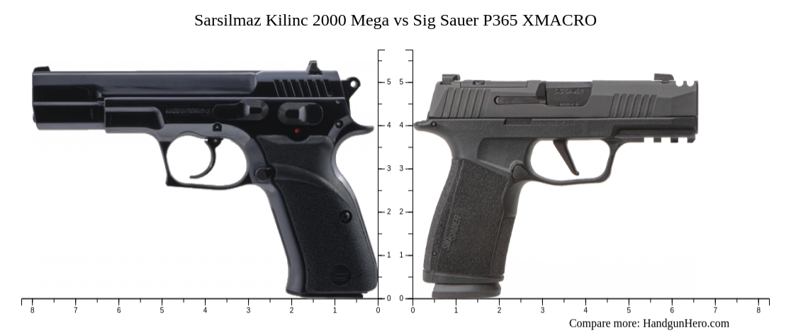 Sarsilmaz Kilinc 2000 Mega vs Sig Sauer P365 XMACRO size comparison ...