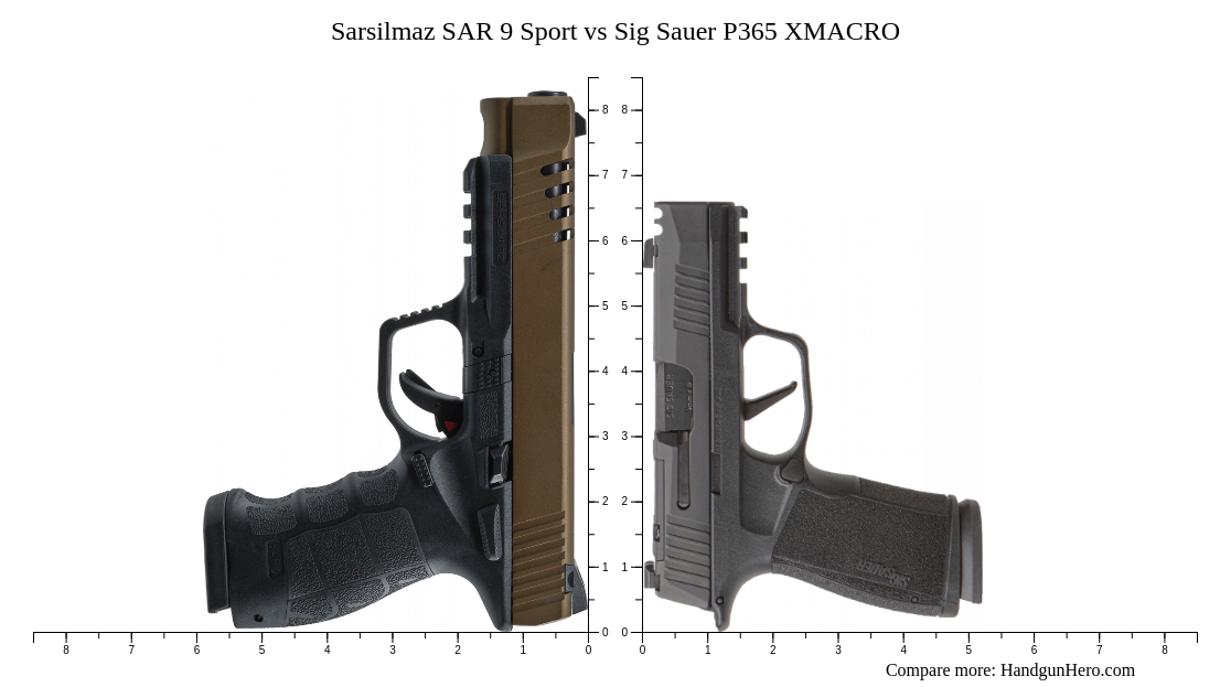 Sarsilmaz SAR 9 Sport vs Sig Sauer P365 XMACRO size comparison ...