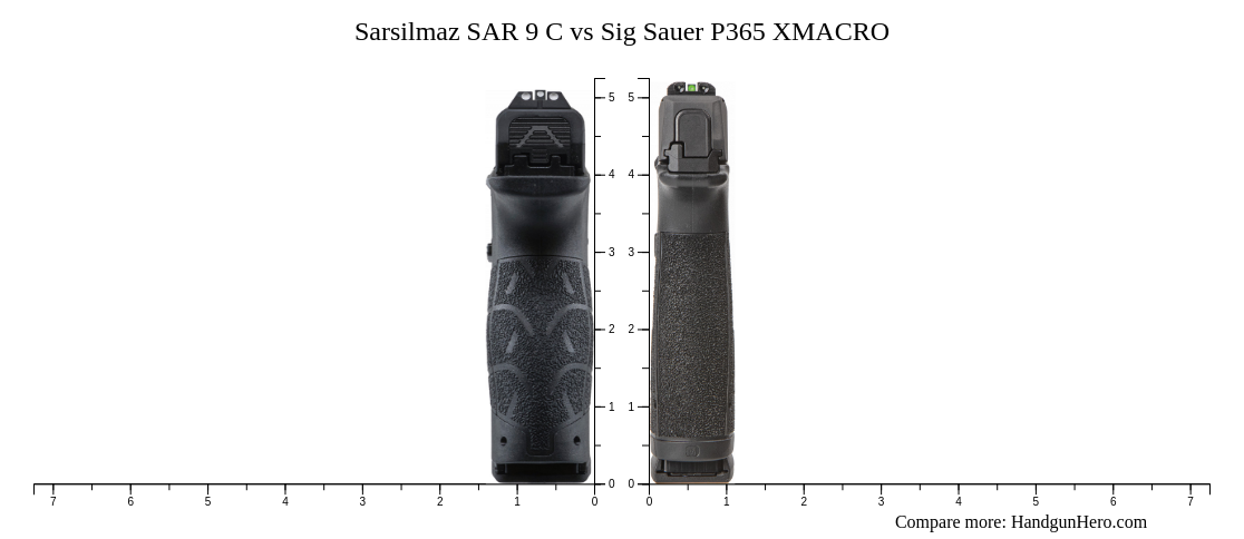Sarsilmaz SAR 9 C vs Sig Sauer P365 XMACRO size comparison | Handgun Hero