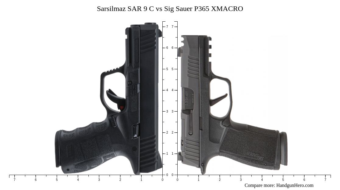 Sarsilmaz SAR 9 C vs Sig Sauer P365 XMACRO size comparison | Handgun Hero