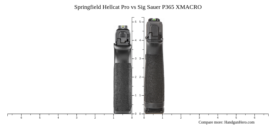 Springfield Hellcat Pro vs Sig Sauer P365 XMACRO size comparison ...