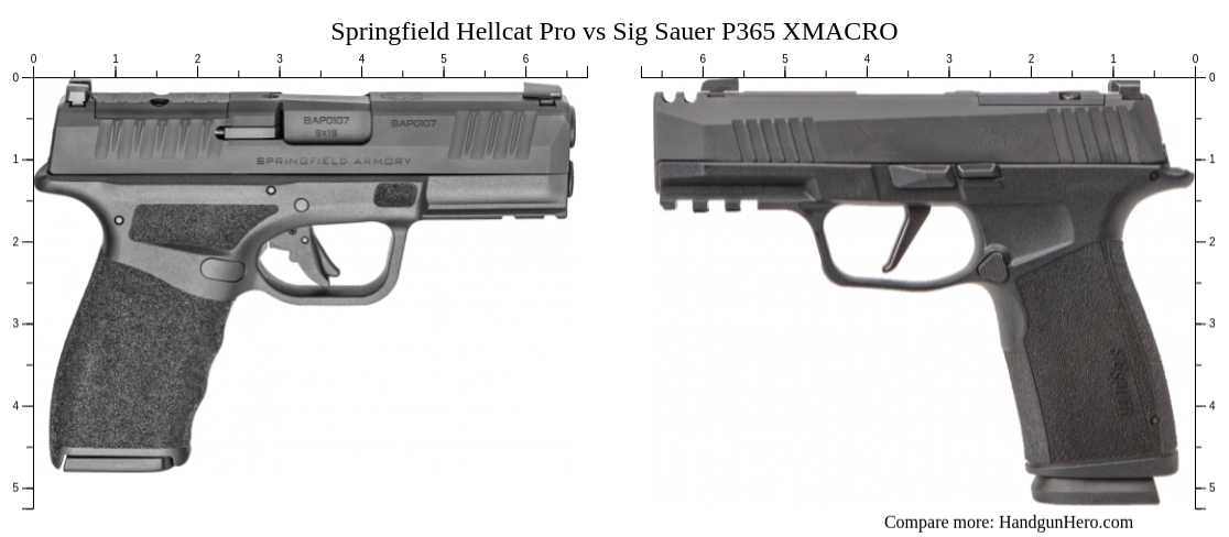 Springfield Hellcat Pro vs Sig Sauer P365 XMACRO size comparison ...