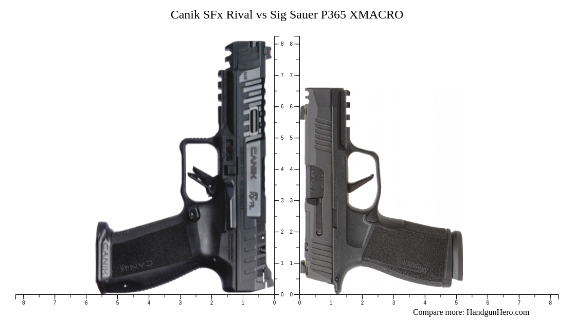 Canik SFx Rival vs Sig Sauer P365 XMACRO size comparison | Handgun Hero