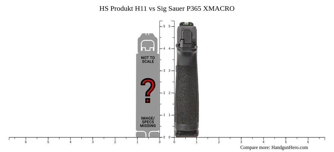 HS Produkt H11 vs Sig Sauer P365 XMACRO size comparison | Handgun Hero