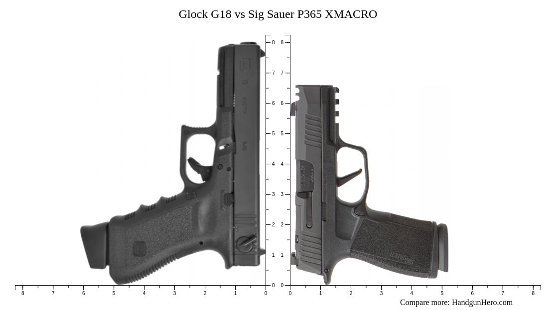 Glock G19 Gen5 vs Sig Sauer P320 X-Carry vs Glock G18 vs Sig Sauer P365 XMACRO size comparison ...