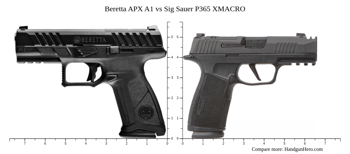 Beretta APX A1 vs Sig Sauer P365 XMACRO size comparison | Handgun Hero