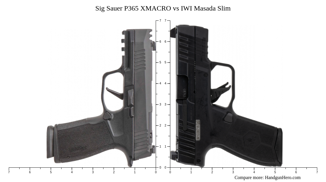 Sig Sauer P365 XL vs Glock G43X MOS vs Sig Sauer P365X vs Sig Sauer P365 XMACRO vs IWI Masada ...