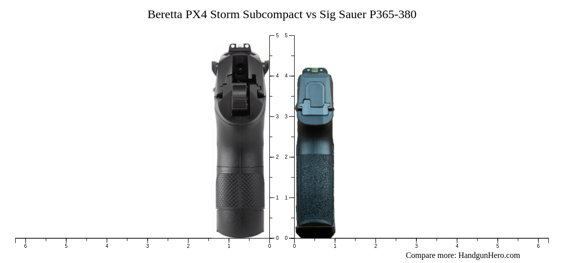 Beretta PX4 Storm Subcompact vs Sig Sauer P365-380 size comparison | Handgun Hero