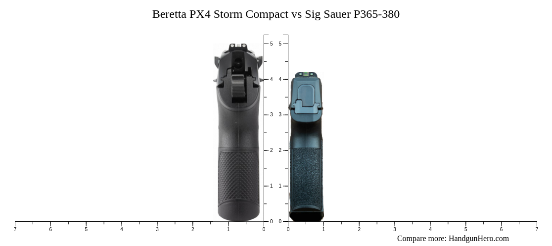 Beretta PX4 Storm Compact vs Sig Sauer P365-380 size comparison | Handgun Hero
