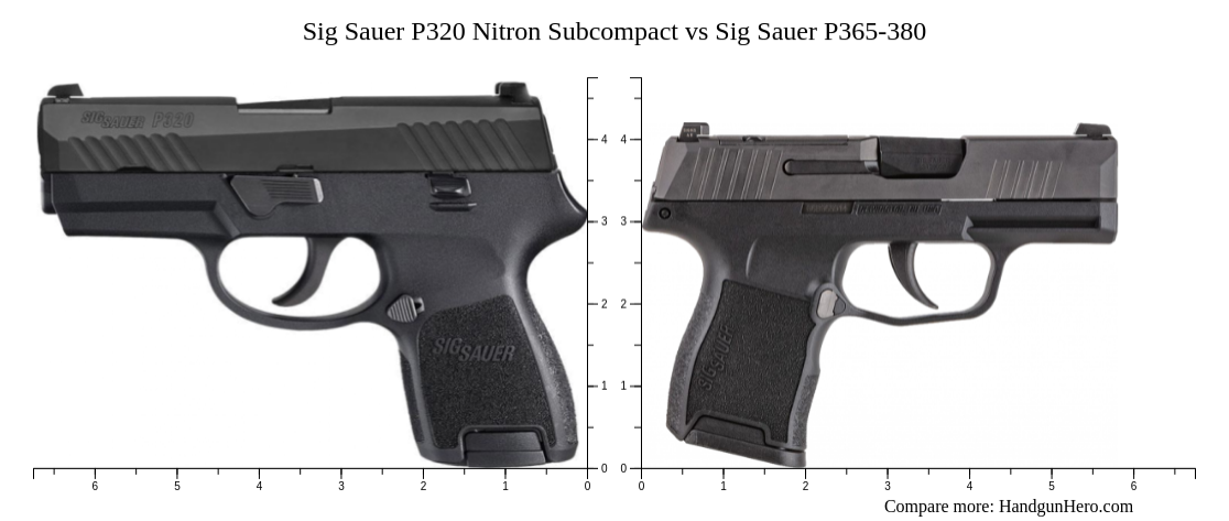 Sig Sauer P320 Nitron Subcompact vs Sig Sauer P365-380 size comparison ...