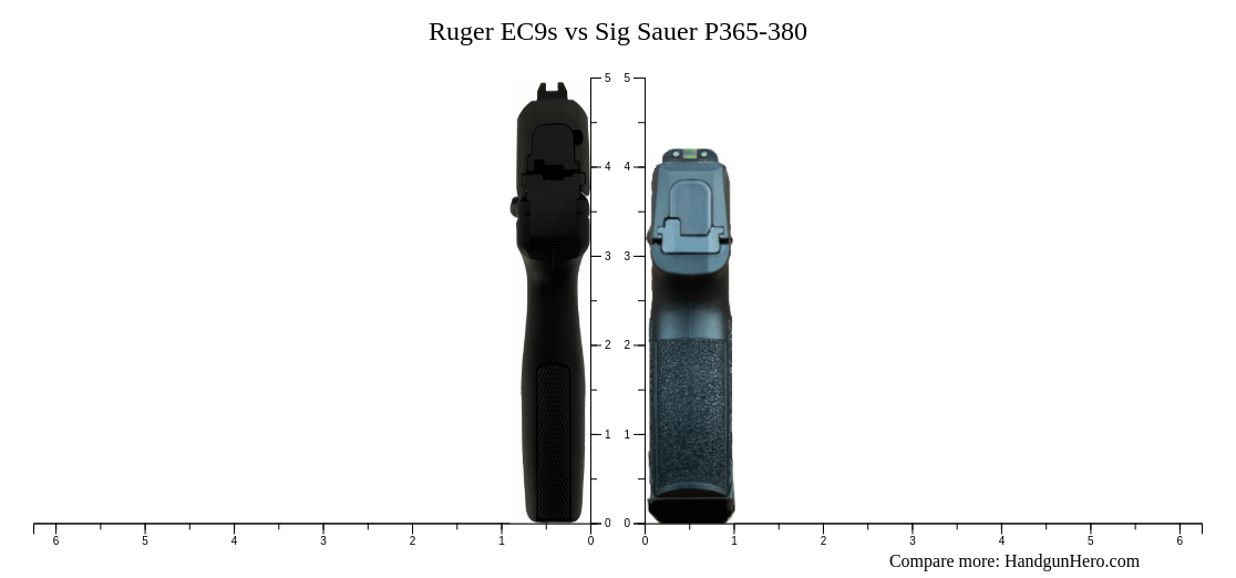 Ruger Ec9s Vs Sig Sauer P365 380 Size Comparison Handgun Hero