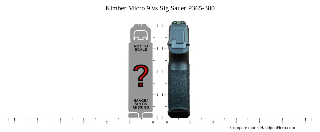 Kimber Micro 9 vs Sig Sauer P365-380 size comparison | Handgun Hero