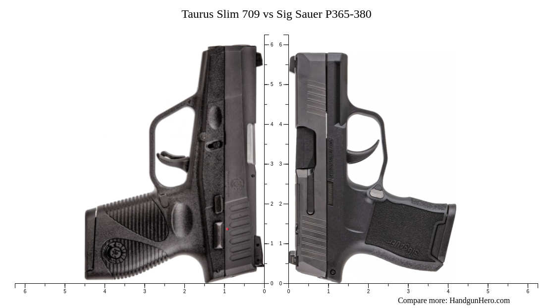 Taurus Slim 709 vs Sig Sauer P365-380 size comparison | Handgun Hero