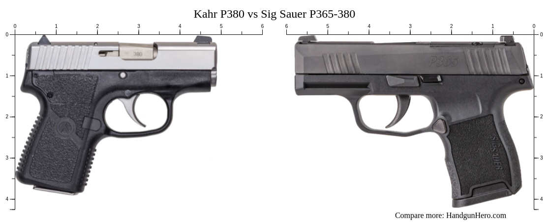 Kahr P380 vs Sig Sauer P365-380 size comparison | Handgun Hero