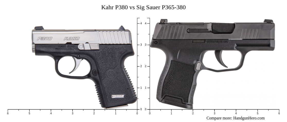 Kahr P380 vs Smith & Wesson M&P 9 Shield Plus vs Sig Sauer P365-380 ...