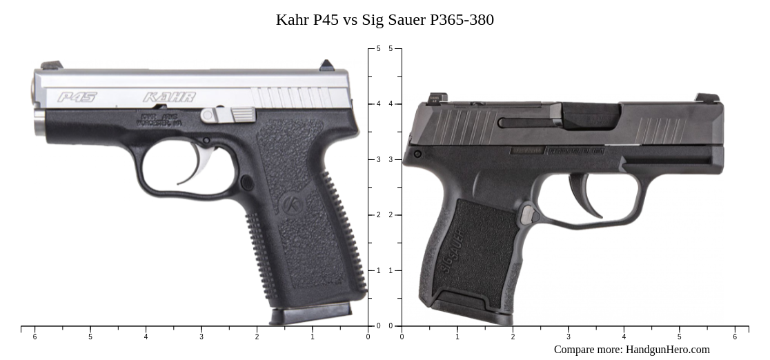 Kahr P45 vs Sig Sauer P365-380 size comparison | Handgun Hero