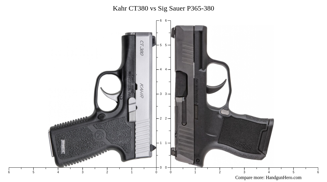 Kahr CT380 vs Sig Sauer P365-380 size comparison | Handgun Hero