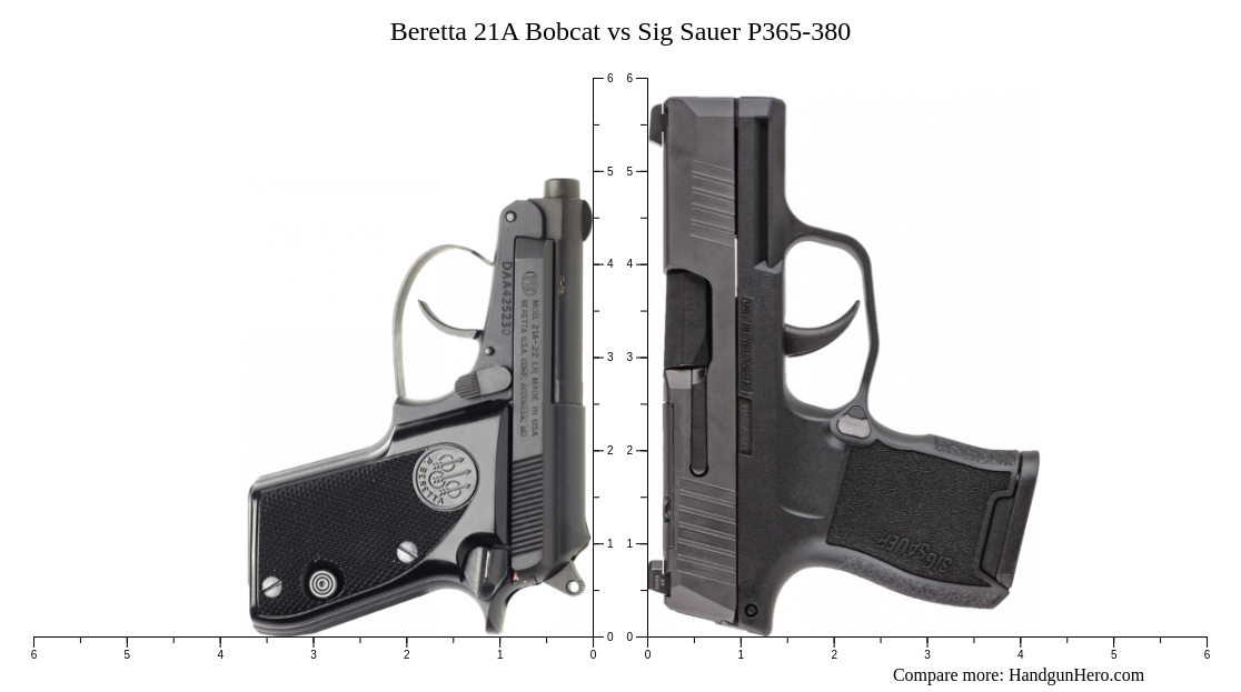 Beretta 21A Bobcat vs Sig Sauer P365-380 size comparison | Handgun Hero