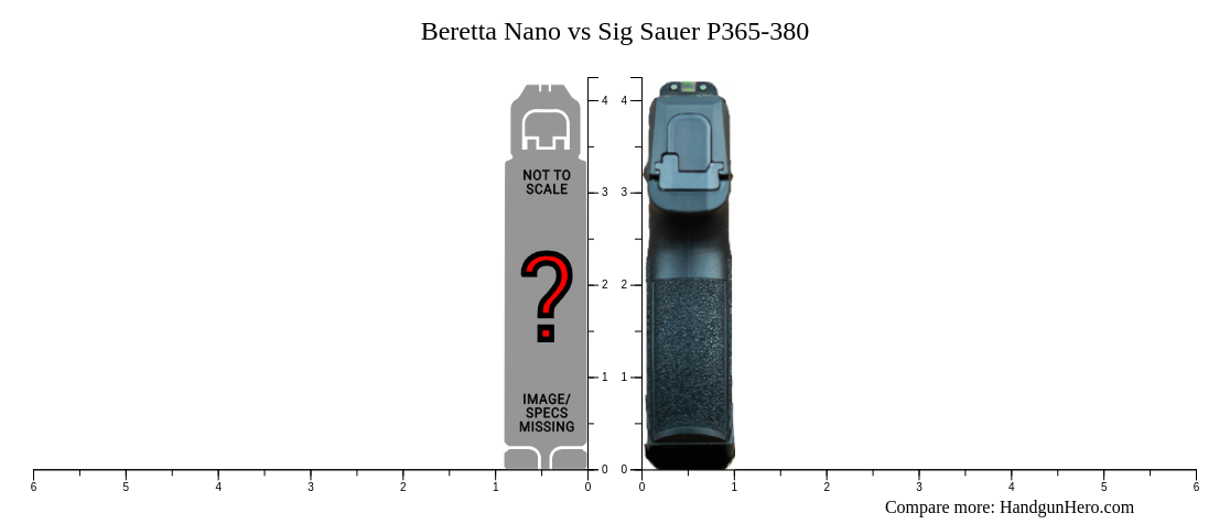Beretta Nano vs Sig Sauer P365-380 size comparison | Handgun Hero