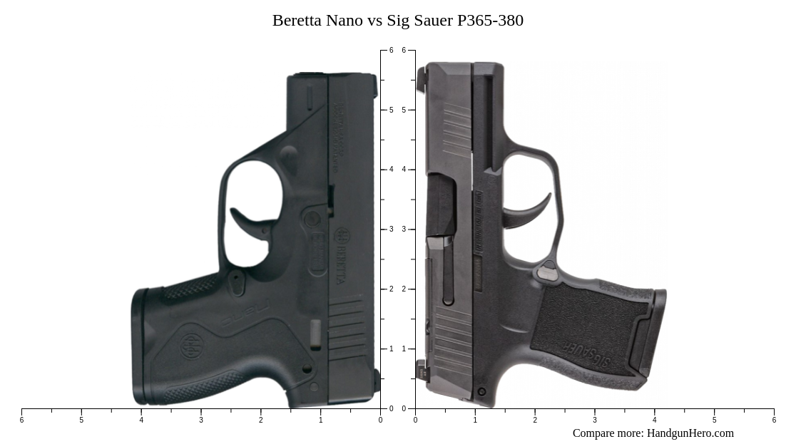 Beretta Nano vs Sig Sauer P365-380 size comparison | Handgun Hero