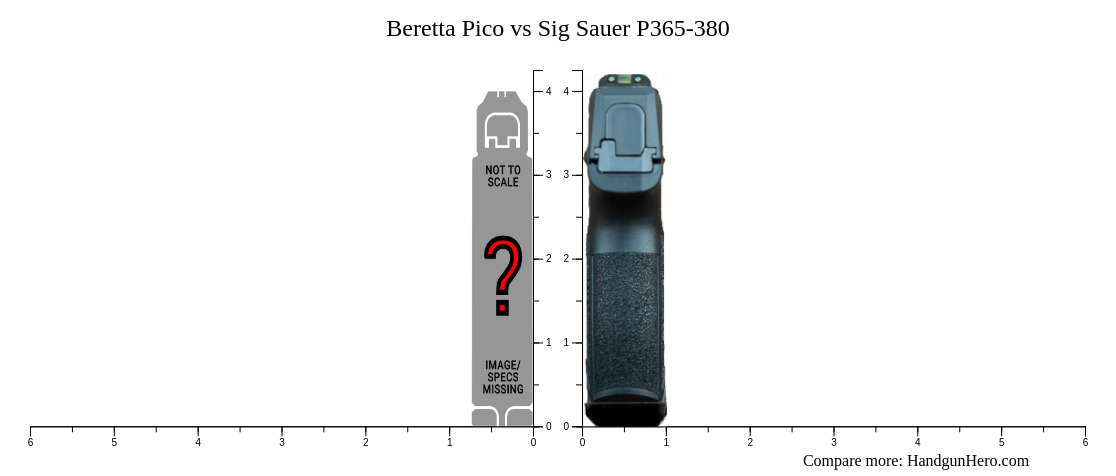 Beretta Pico vs Sig Sauer P365-380 size comparison | Handgun Hero