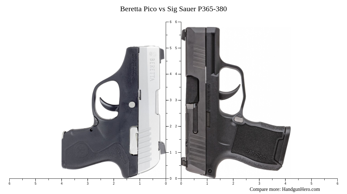 Beretta Pico vs Sig Sauer P365-380 size comparison | Handgun Hero