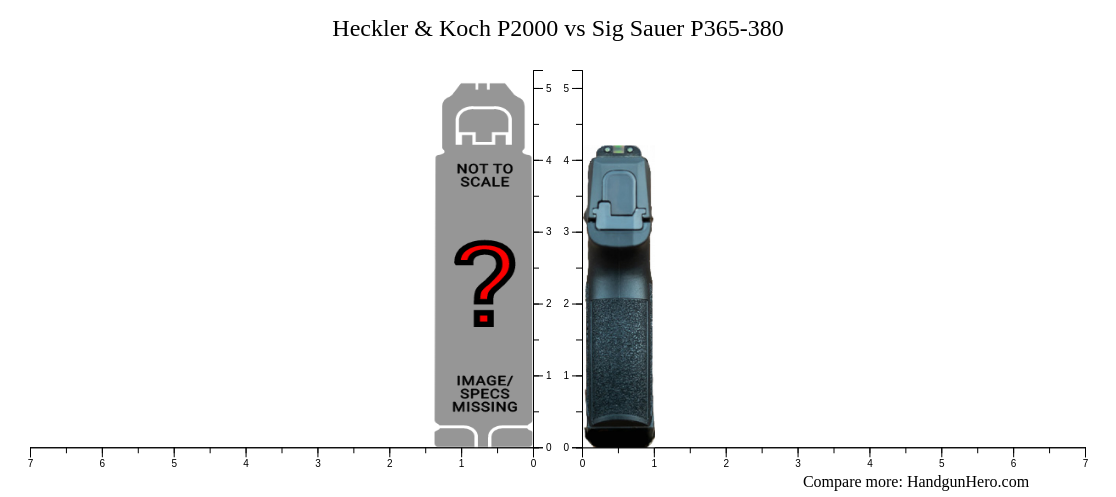 Heckler & Koch P2000 vs Sig Sauer P365-380 size comparison | Handgun Hero
