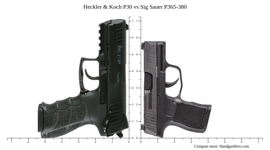 Heckler & Koch P30 vs Sig Sauer P365-380 size comparison | Handgun Hero
