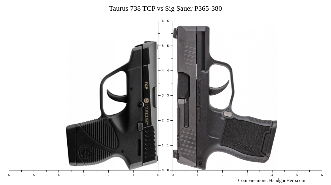 Taurus 738 TCP vs Sig Sauer P365-380 size comparison | Handgun Hero
