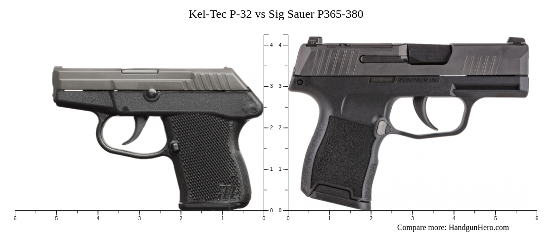 Kel-Tec P-32 vs Sig Sauer P365-380 size comparison | Handgun Hero
