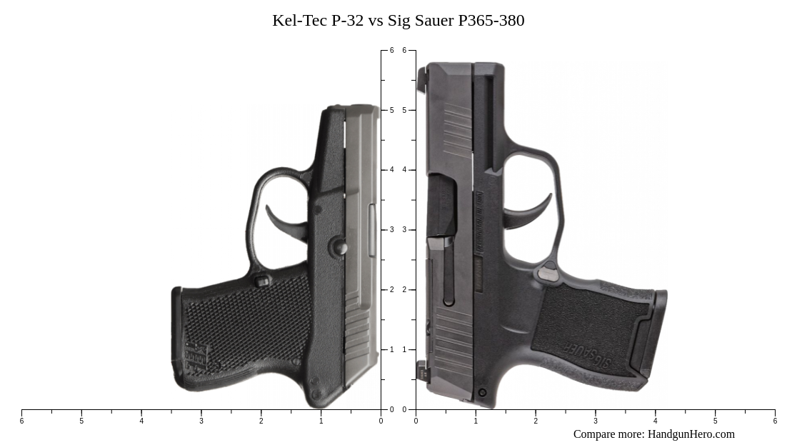 Beretta 3032 Tomcat vs Ruger LCP II 22LR vs Kel-Tec P-32 vs Beretta ...