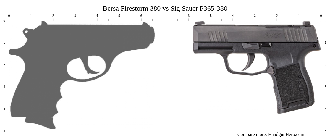 Bersa Firestorm 380 vs Sig Sauer P365-380 size comparison | Handgun Hero