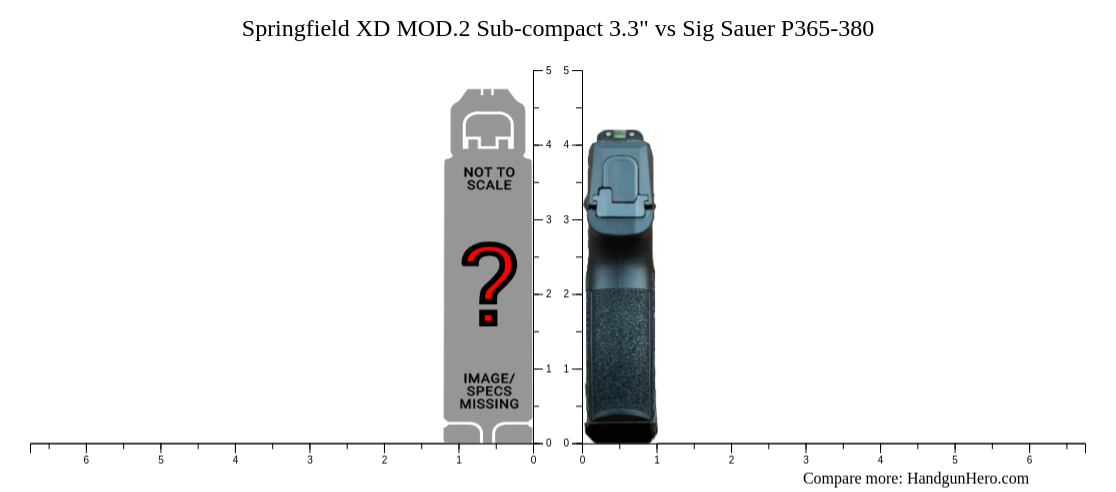 Springfield XD MOD.2 Sub-compact 3.3" vs Sig Sauer P365-380 size ...