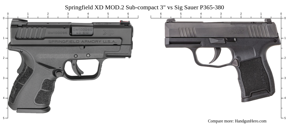 Springfield XD MOD.2 Sub-compact 3" vs Sig Sauer P365-380 size ...
