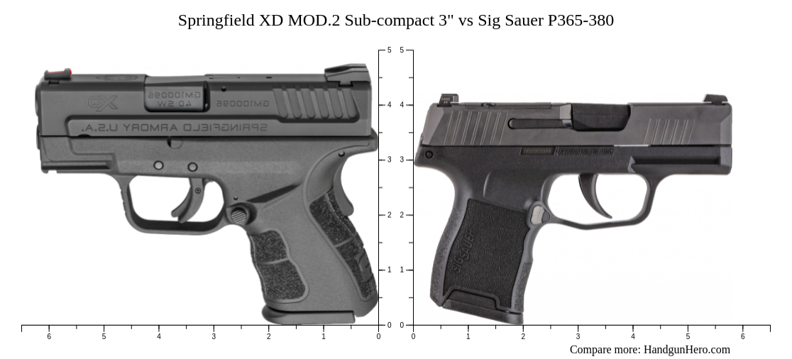 Springfield XD MOD.2 Sub-compact 3" vs Sig Sauer P365-380 size ...
