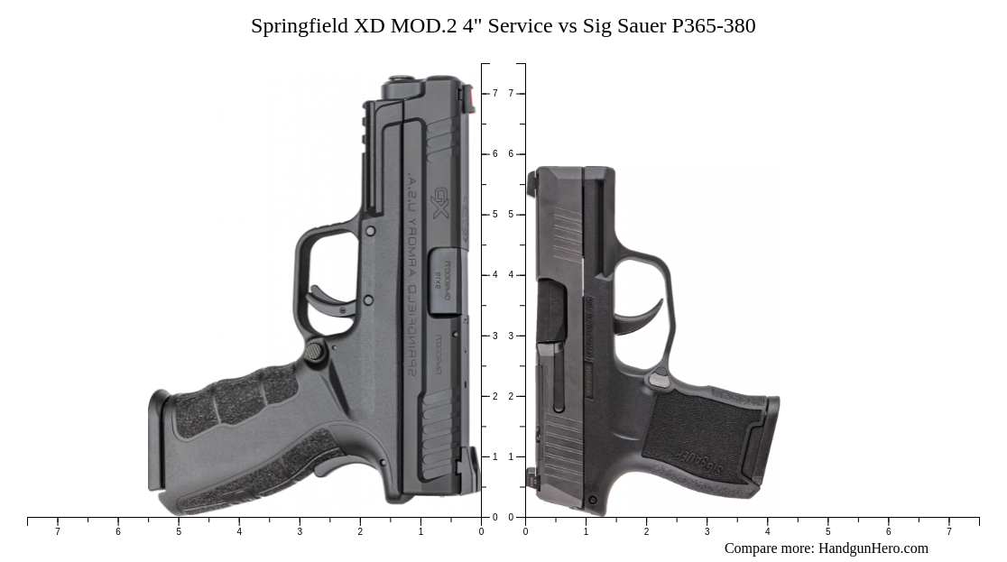 Springfield XD MOD.2 4" Service vs Sig Sauer P365-380 size comparison ...